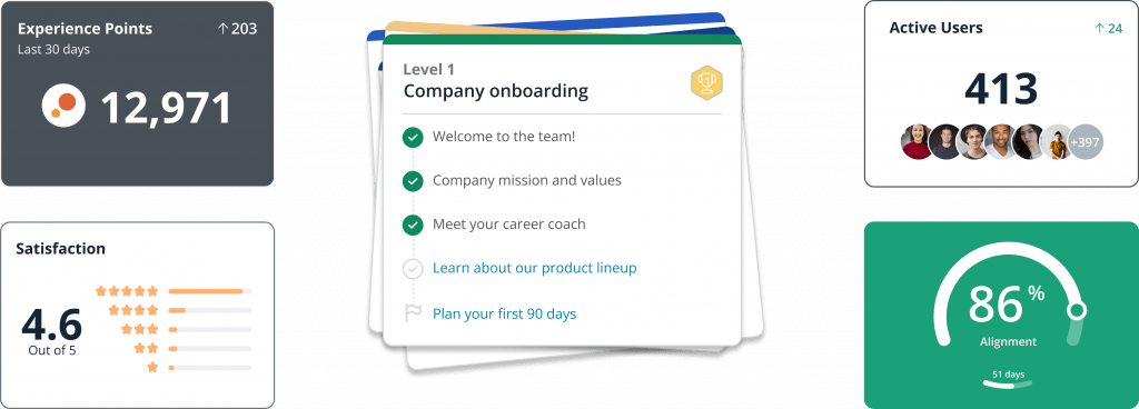 Dosen - Ai powered, employee alignment platform