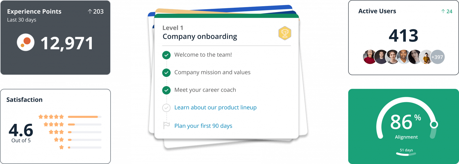 Dosen - Ai powered, employee alignment platform